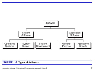 Chap 01-1 jwfiles | PPT