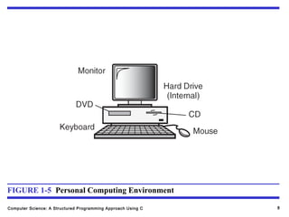 Chap 01-1 jwfiles | PPT