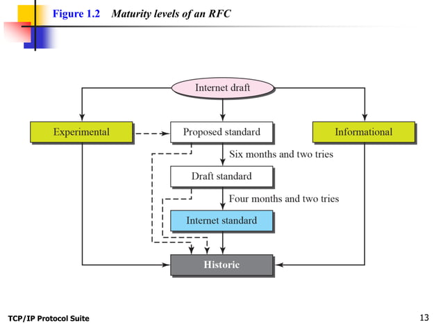 Tcp/ip_notes________________________.ppt