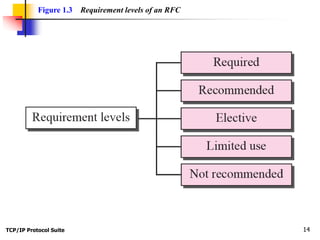 Tcp/ip_notes________________________.ppt