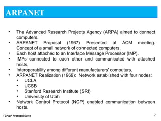Chap-01.ppt Data Communication 2 Kabul Afghanistan | PPT