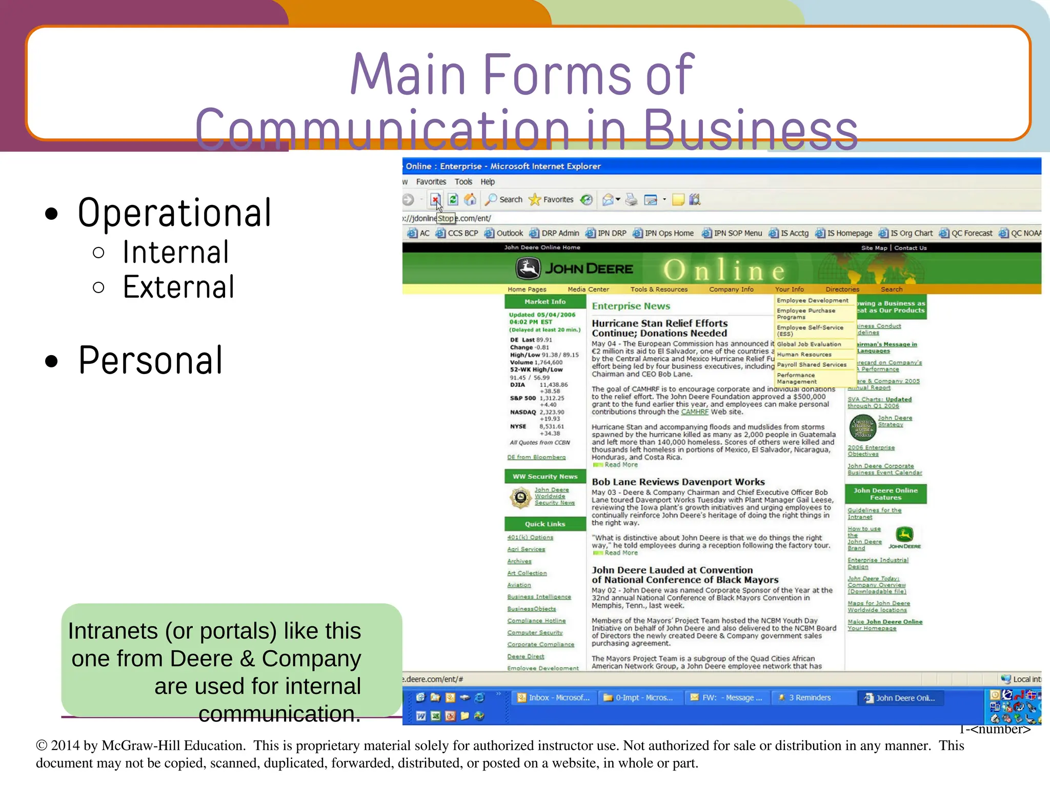 Business Communication Chapter from Lesikar's Business Communication | PDF