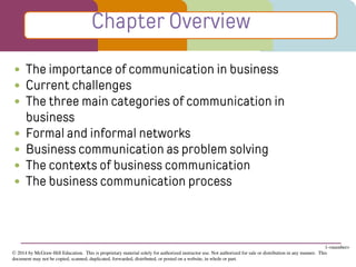 Business Communication Chapter from Lesikar's Business Communication | PDF