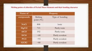 Halides and its types and their details | PPTX | Chemistry | Science
