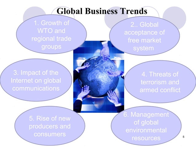 Scopes of international marketing | PPT