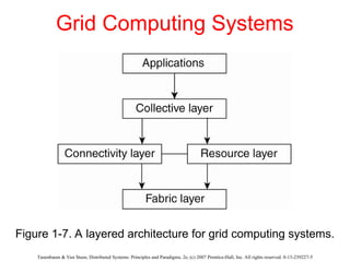 Distributed systems working and architecture | PPT