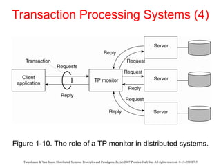 Distributed systems working and architecture | PPT