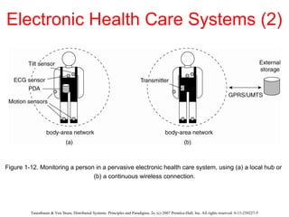 Distributed systems working and architecture | PPT