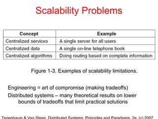 chapter 1 Introduction Distributed System | PPT