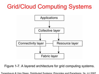 chapter 1 Introduction Distributed System | PPT