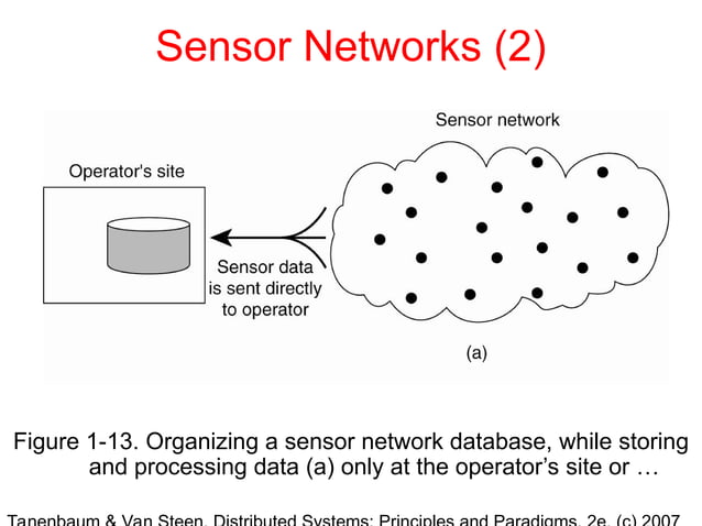 chapter 1 Introduction Distributed System | PPT