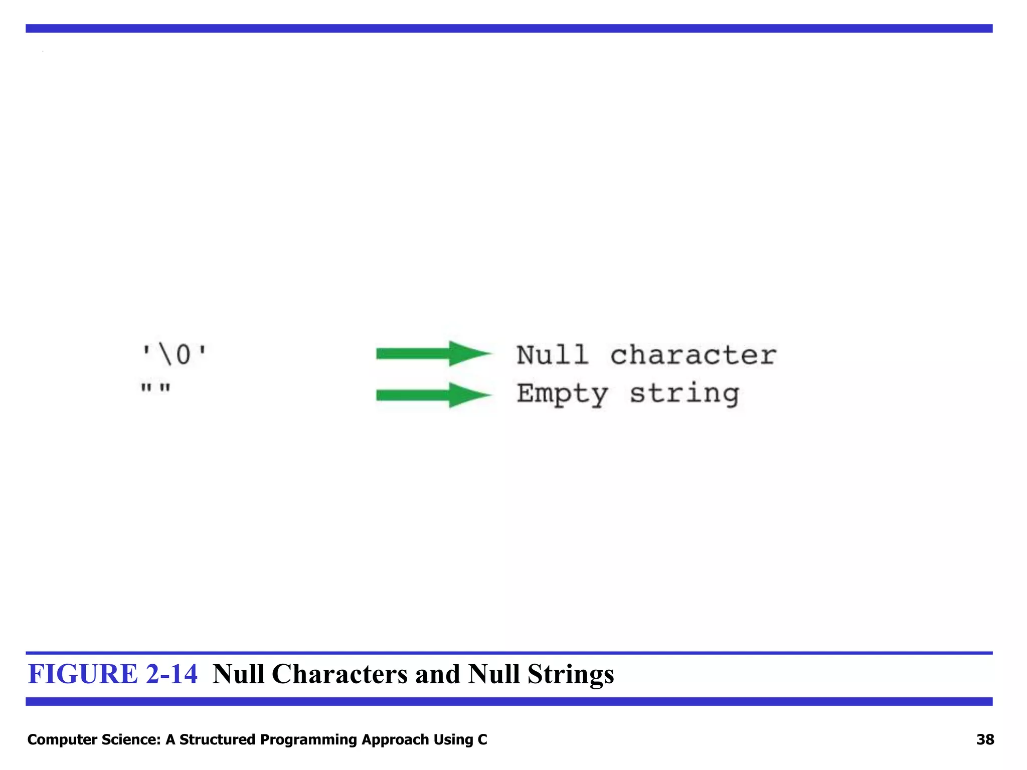 Chap-02-1.ppt | Programming Languages | Computing