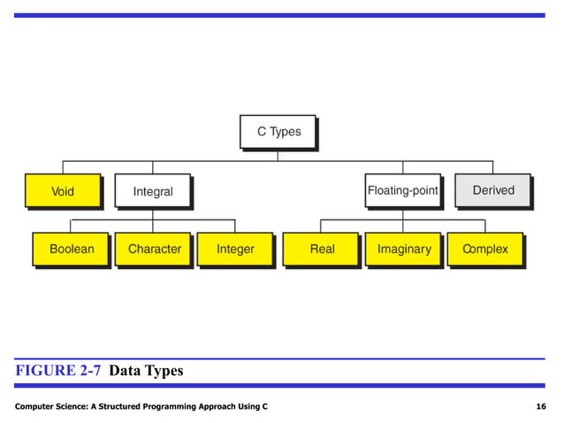 Chap 02 1ppt Programming Languages Computing