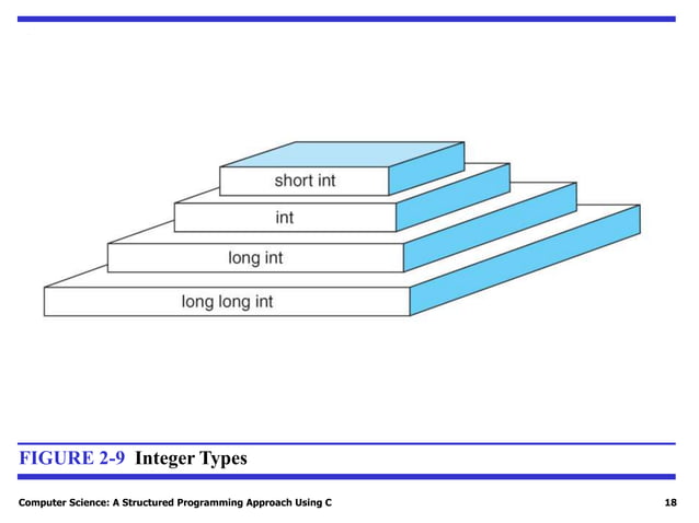 Chap-02-1.ppt | Programming Languages | Computing