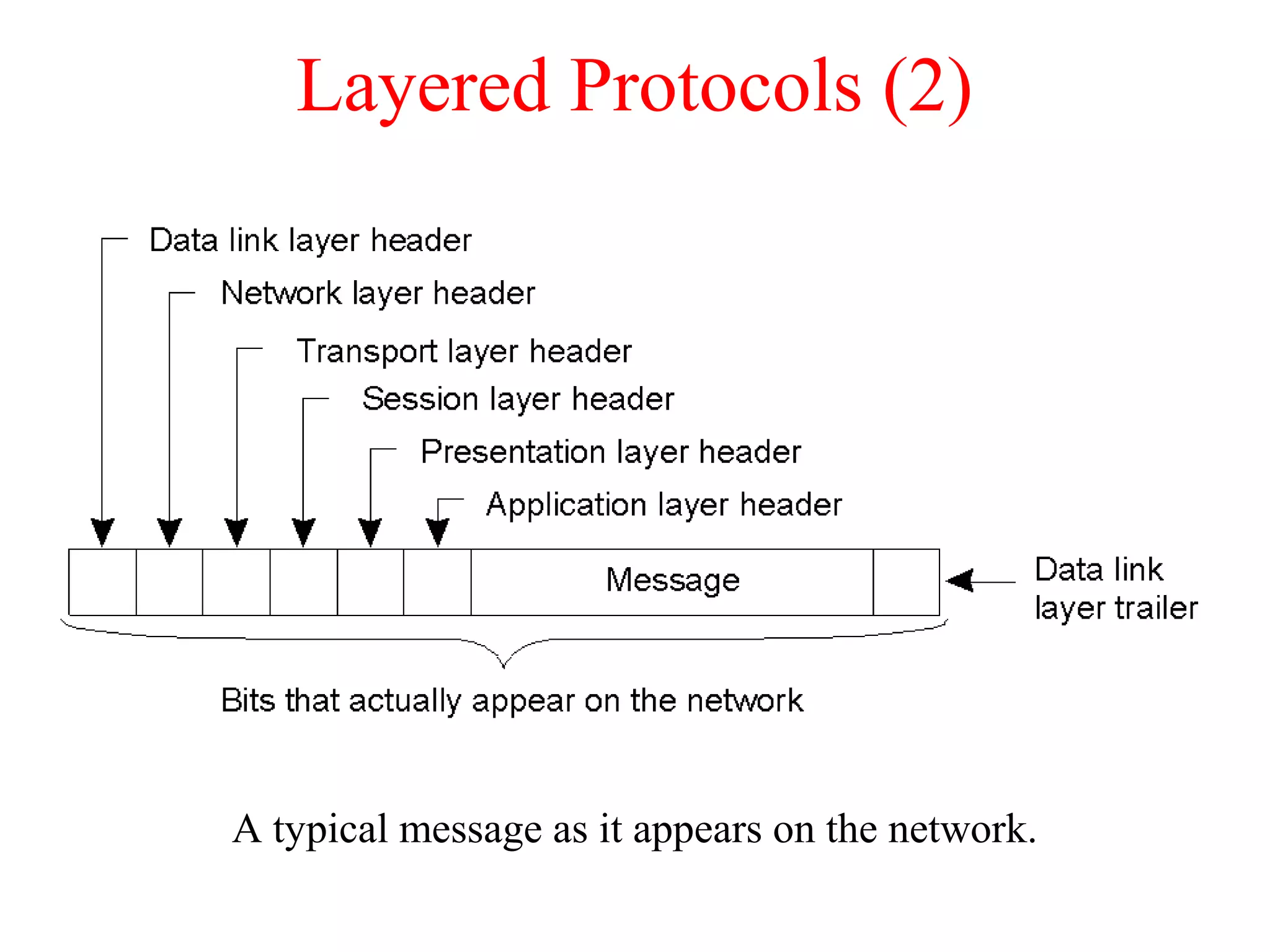 Distributed System by Pratik Tambekar | PPT