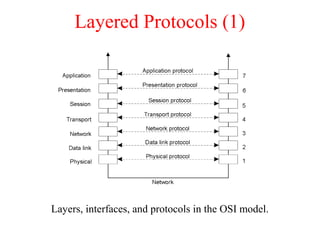 Distributed System by Pratik Tambekar | PPT