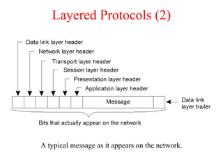 Distributed System by Pratik Tambekar | PPT