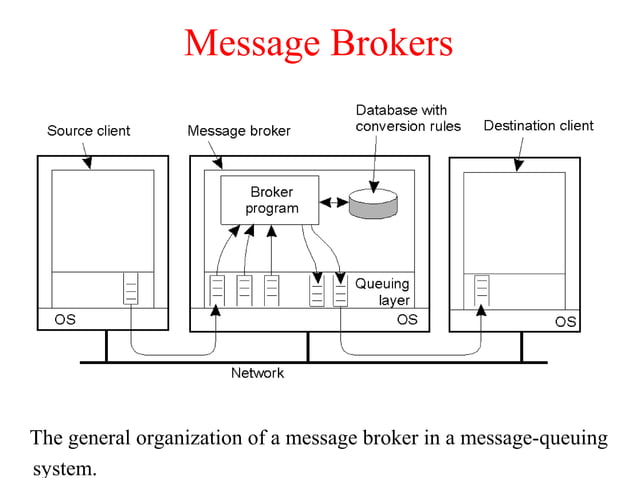 Distributed System by Pratik Tambekar | PPT