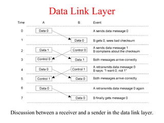 Distributed System by Pratik Tambekar | PPT