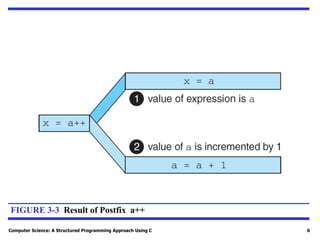 Chap-03-1.ppt | Free Download