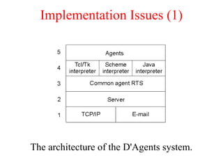 Distributed System by Pratik Tambekar | PPT | Operating Systems ...