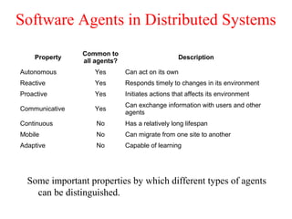 Distributed System by Pratik Tambekar | PPT | Operating Systems ...