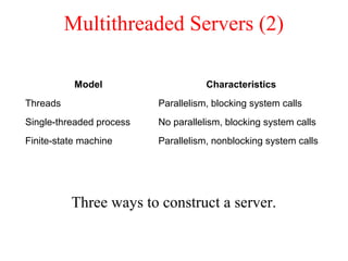 Distributed System by Pratik Tambekar | PPT | Operating Systems | Computer Software and Applications
