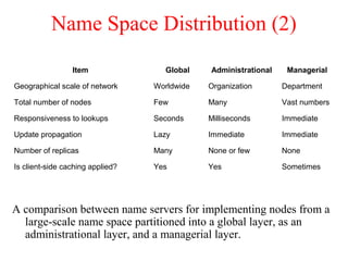 Distributed System by Pratik Tambekar | PPT