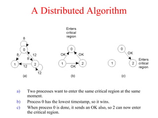Distributed System by Pratik Tambekar | PPT