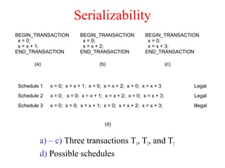 Distributed System by Pratik Tambekar | PPT