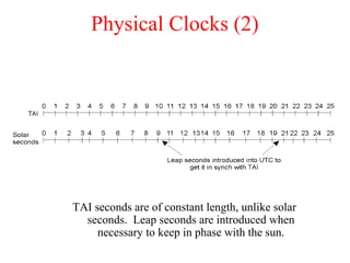 Distributed System by Pratik Tambekar | PPT