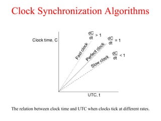 Distributed System by Pratik Tambekar | PPT