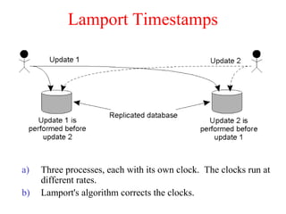 Distributed System by Pratik Tambekar | PPT