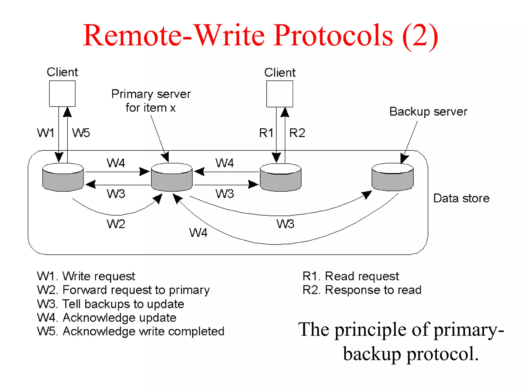 Distributed System by Pratik Tambekar | PPT