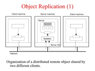 Distributed System by Pratik Tambekar | PPT
