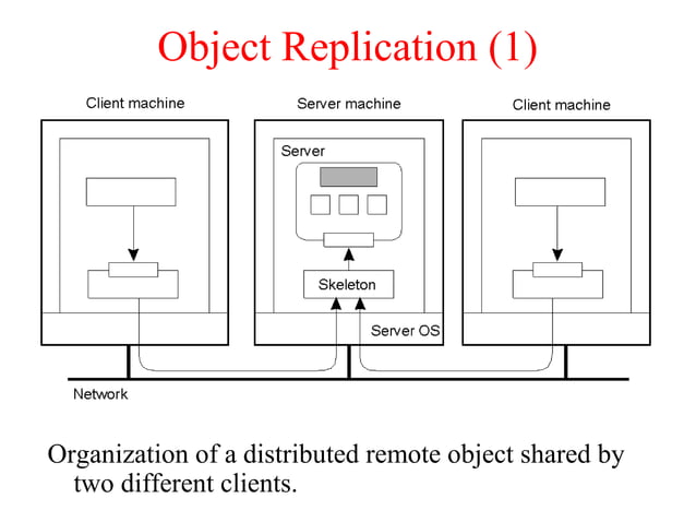 Distributed System by Pratik Tambekar | PPT