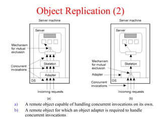 Distributed System by Pratik Tambekar | PPT