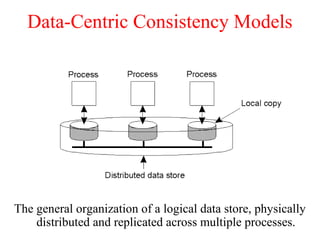 Distributed System by Pratik Tambekar | PPT