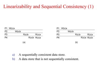 Distributed System by Pratik Tambekar | PPT