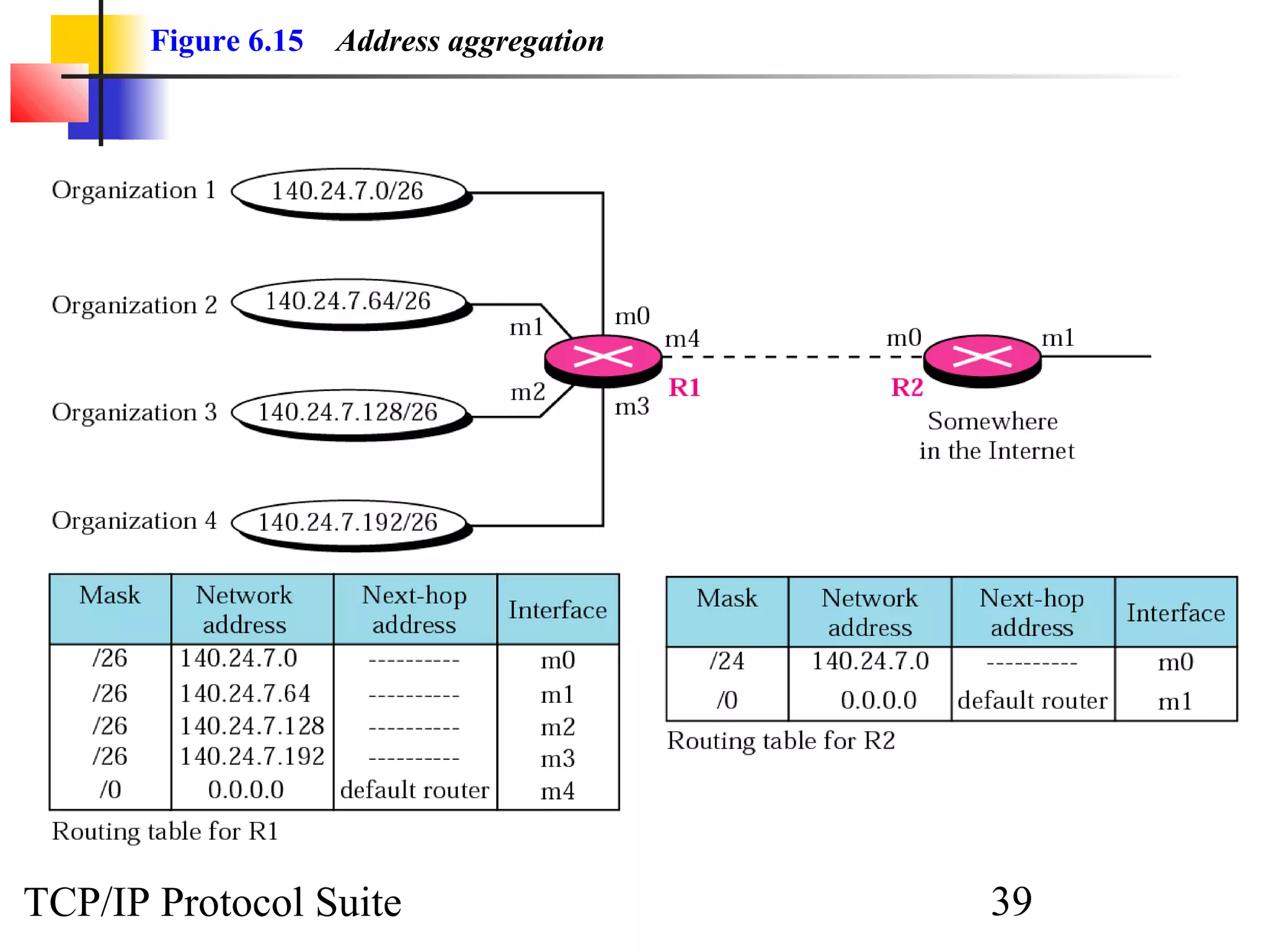 Chap 06 Delivery And Routing Of Ip Packets Ppt