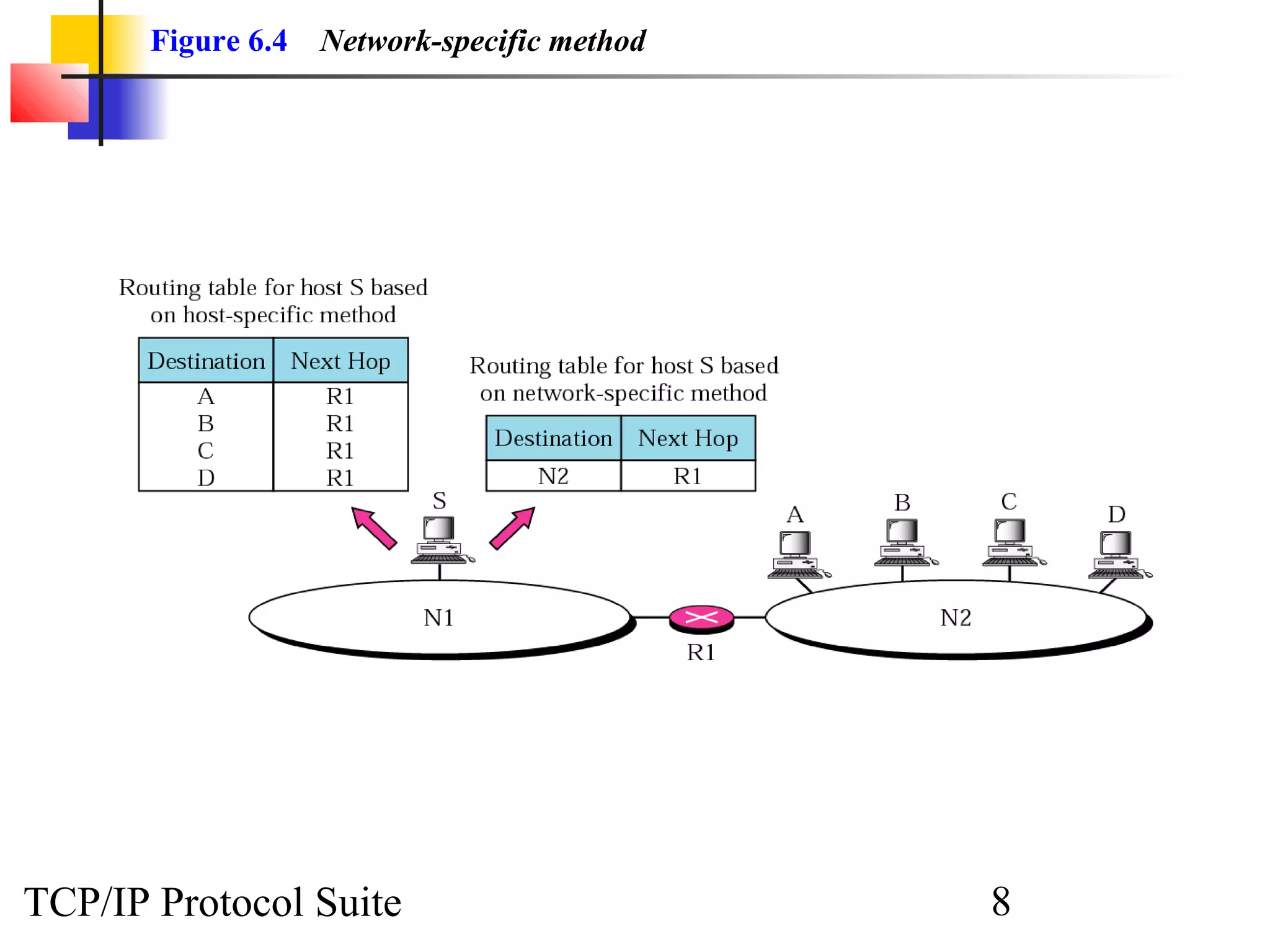 Chap 06 delivery and routing of ip packets | PPT