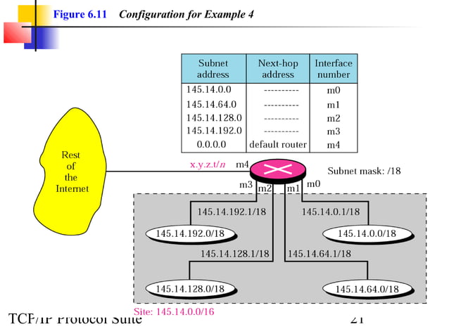Chap 06 Delivery And Routing Of Ip Packets Ppt