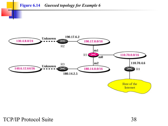 Chap 06 Delivery And Routing Of Ip Packets Ppt