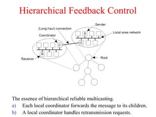 Distributed System by Pratik Tambekar | PPT