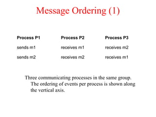 Distributed System by Pratik Tambekar | PPT