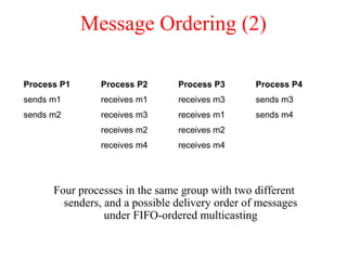 Distributed System by Pratik Tambekar | PPT