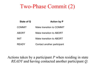 Distributed System by Pratik Tambekar | PPT