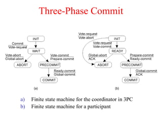 Distributed System by Pratik Tambekar | PPT