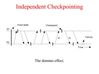 Distributed System by Pratik Tambekar | PPT