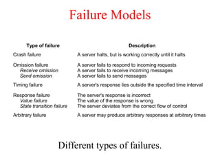 Distributed System by Pratik Tambekar | PPT